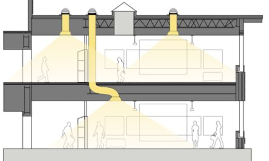 Adaptable Design: Flexible Buildings for a Sustainable Future - News ...
